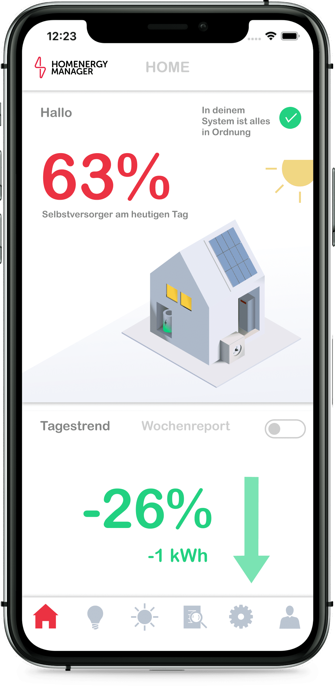 Homenergy Manager - Homenergy - Bis zu 80% Stromsparen durch Photovoltaik