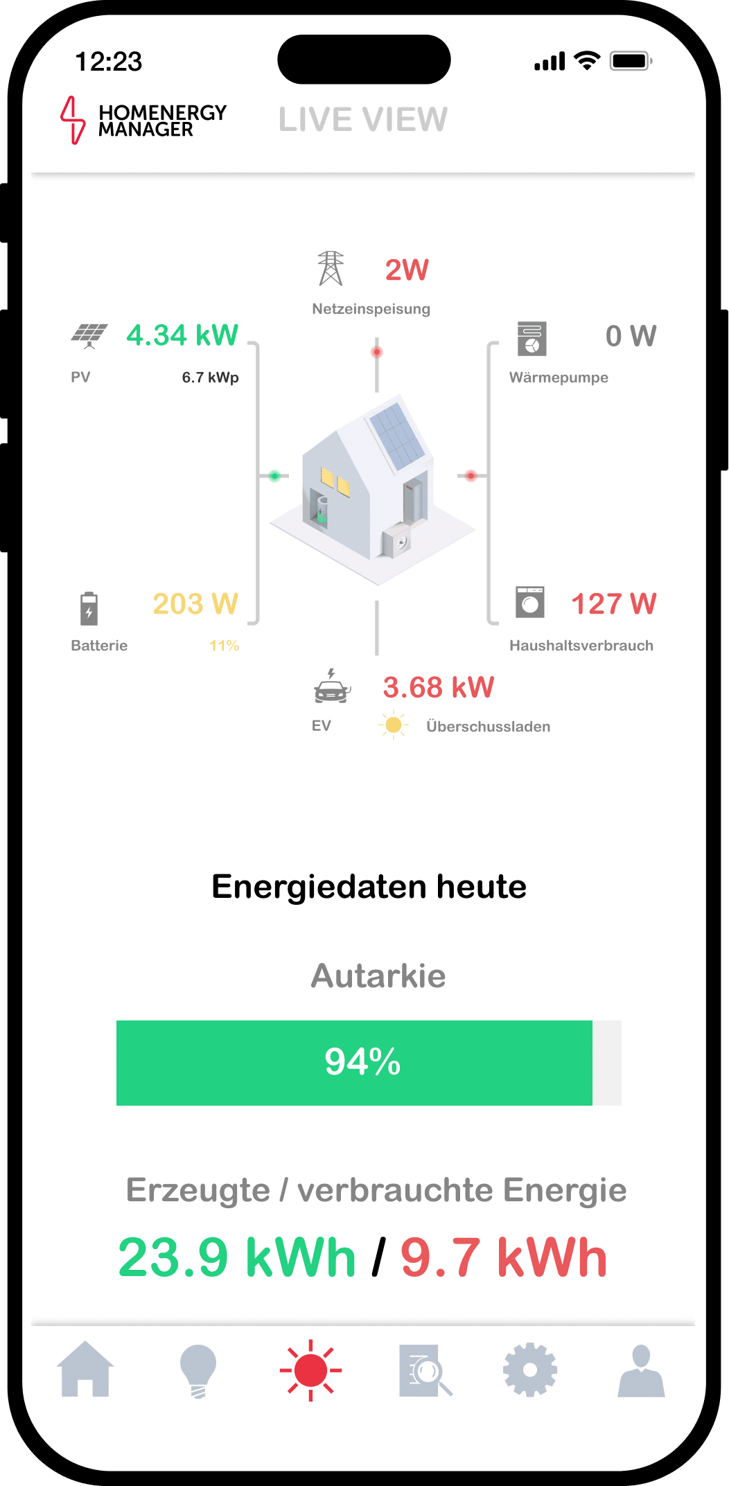 Homenergy Manager - Homenergy - Bis zu 80% Stromsparen durch Photovoltaik
